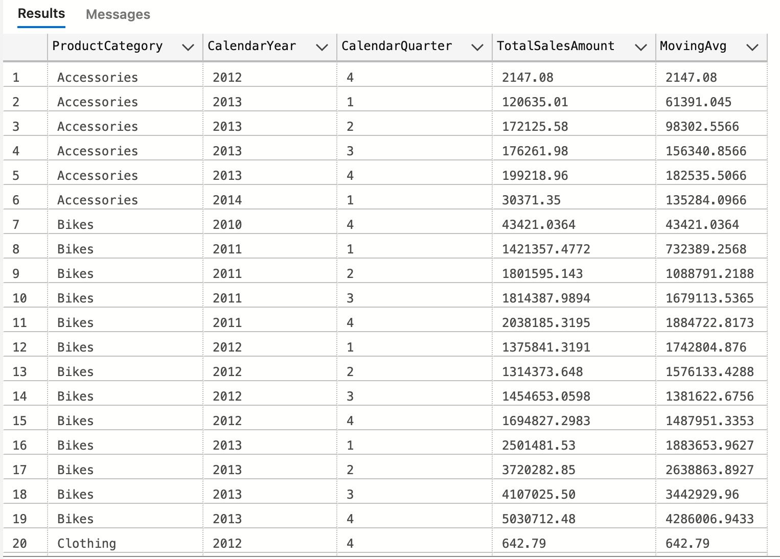 Mastering Window Functions How To Calculate A Moving Average In SQL